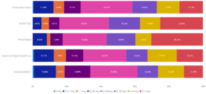 Group values in ranges in Power BI using DAX