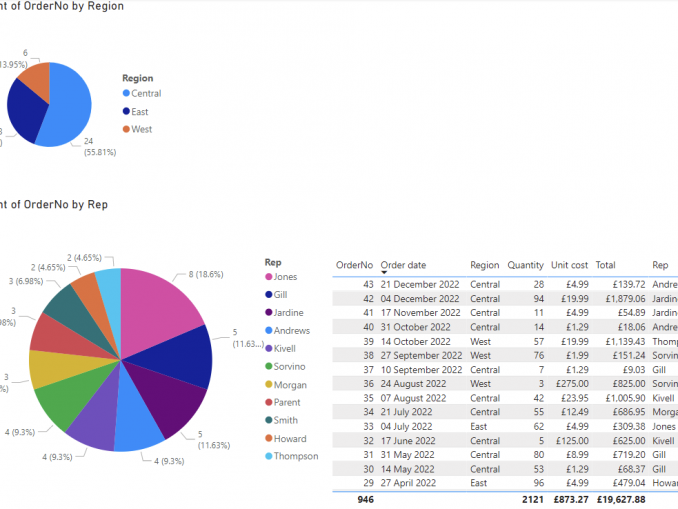 Troubleshooting 8 of the most common Active Directory issues Troubleshooting 8 of the most common Active Directory issues